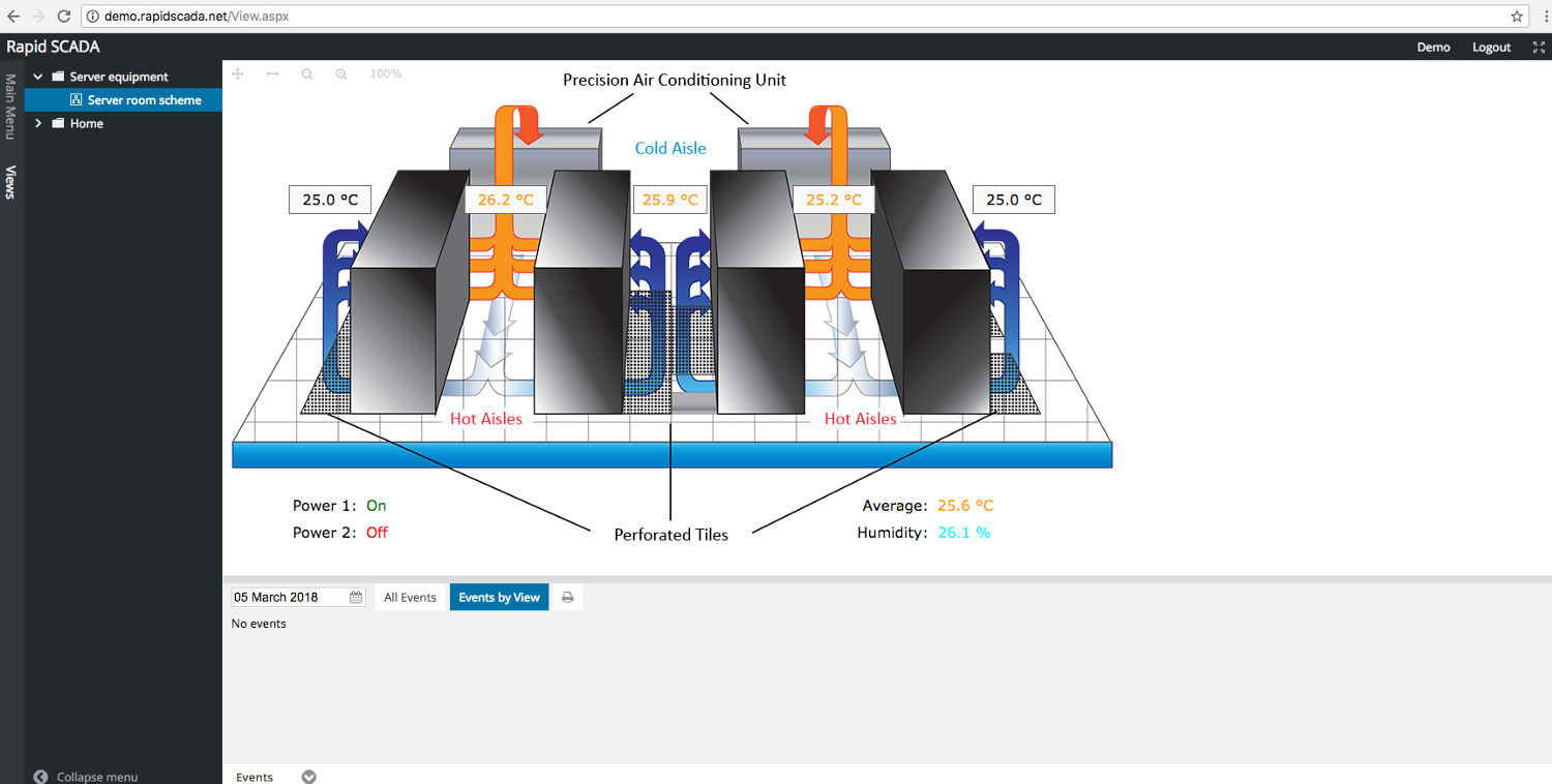 Rapid SCADA: Industrial system has elementary flaw in access control | SideChannel – Tempest