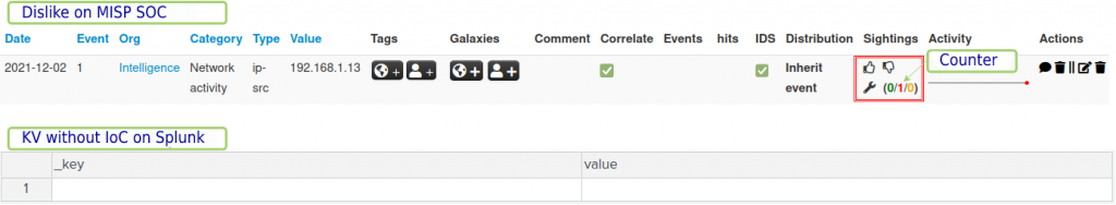Compromise Indicators in incident detection and false positive ...