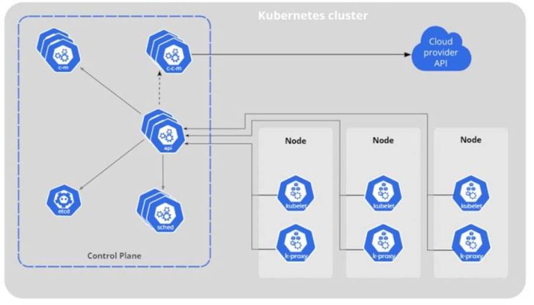 Attacks via Misconfiguration on Kubernetes Orchestrators | SideChannel ...