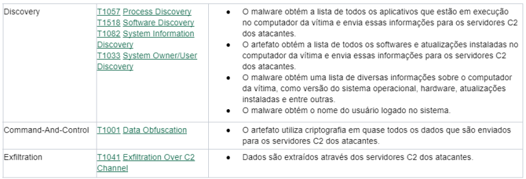 Nova campanha do Chaes usa o Windows Management Instrumentation Command ...