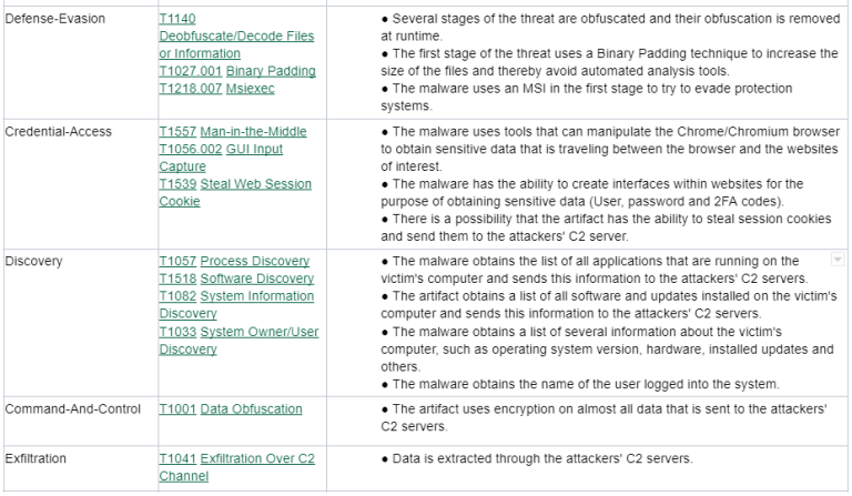 New Chaes campaign uses Windows Management Instrumentation Command-Line ...