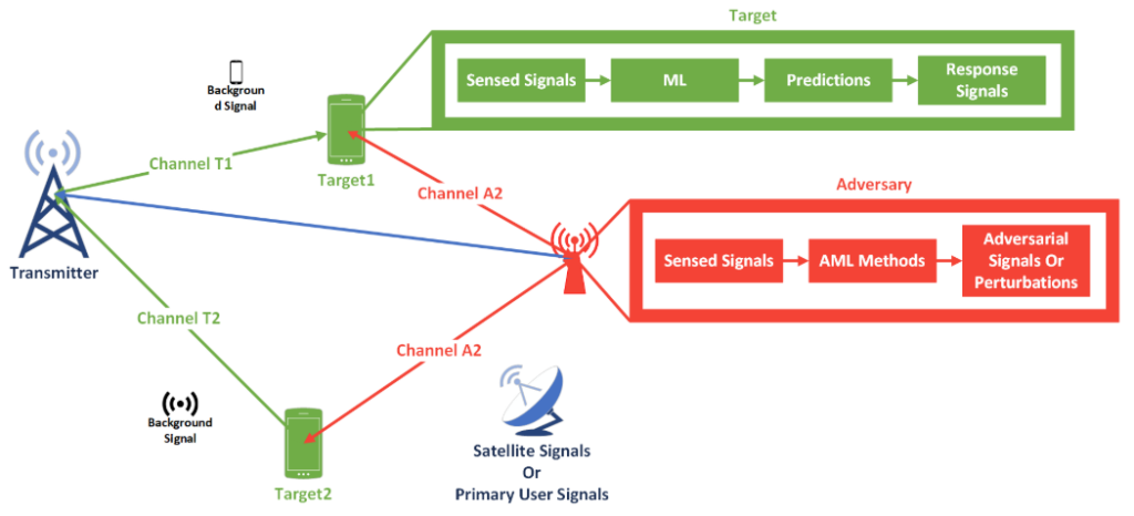 Threats to Machine Learning-Based Systems - Part 2 of 5 - SideChannel - TempestSideChannel – Tempest