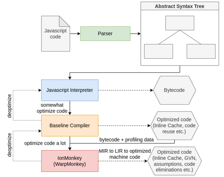 Atacando JS engines: conceitos básicos para entender falhas de ...