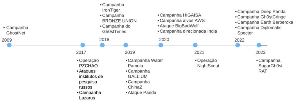 Gh0st RAT: malware active for 15 years is still used by threat ...